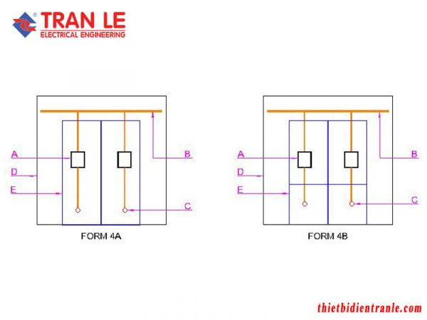 Tìm Hiểu Về Các Loại Form Tủ Điện Công Nghiệp