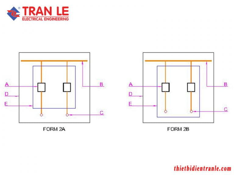 Tìm Hiểu Về Các Loại Form Tủ Điện Công Nghiệp